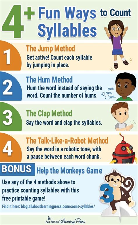 Fun Ways To Count Syllables Video Syllable Phonemic Awareness Activities Essay Topics