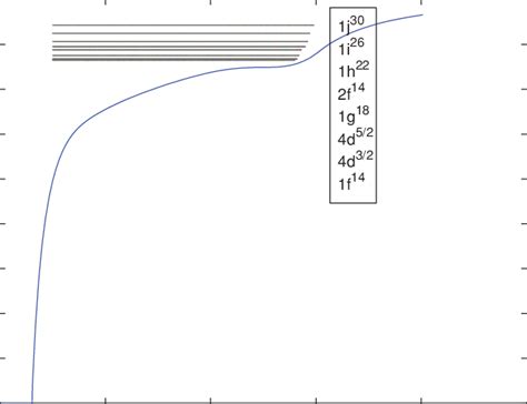 Color Online A Self Consistent Ag Nanoparticle Potential Of The Download Scientific Diagram