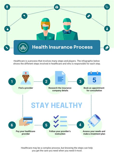 Health Insurance Process Flow Infographic Template Venngage