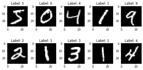 How To Plot Mnist Digits Using Matplotlib By Mr Data Science The