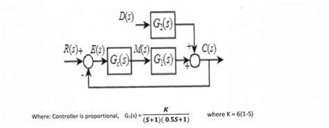 Solved Q4 Given The Closed Loop Shown Below D5 G 3