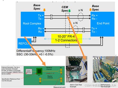 Pcie技术详解 Csdn博客