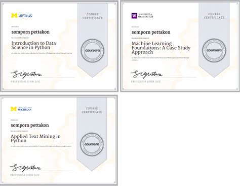 เขียน Python ฟรีๆ ด้วย Course Kaggle By Kiekanarin Medium