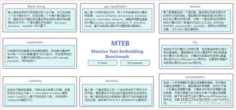 合合信息Embedding模型获得MTEB中文榜单第一 知乎