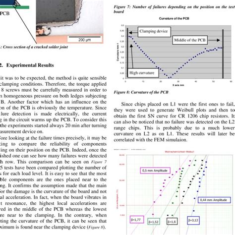 Beta Coefficient Of The Weibull Plot Download Table