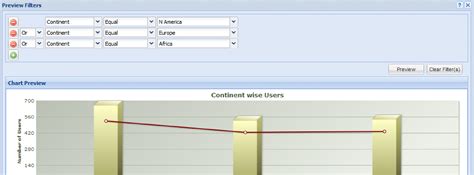 sharepoint chart web part sharepoint graphs collabion