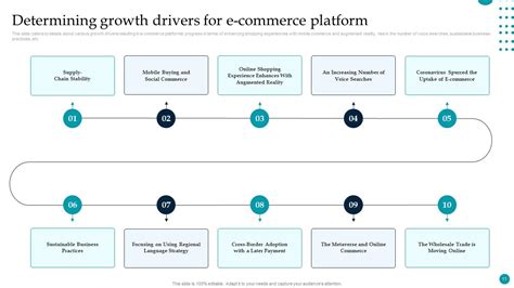 E Commerce Industry Analysis And Introduction Bp Md Ppt Slide