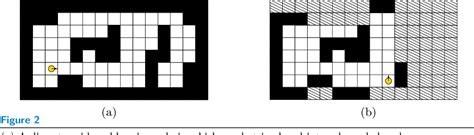 Figure From From Virtual Reality To The Emerging Discipline Of Perception Engineering