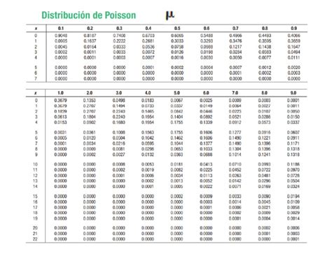 Tabla Distribucion De Poisson Pdf