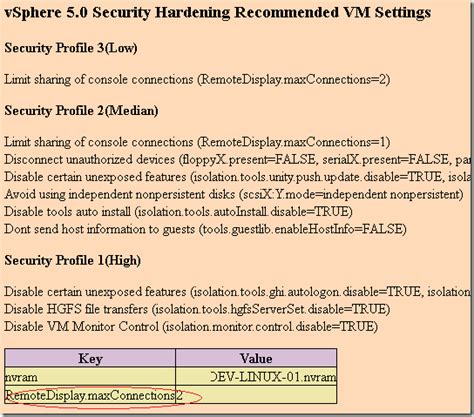 Vsphere 50 Security Hardening Recommended Vm Settings Configure Script