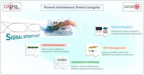 Why Pcb Designers Should Be Aware Of The Signal Integrity Issues Gighz