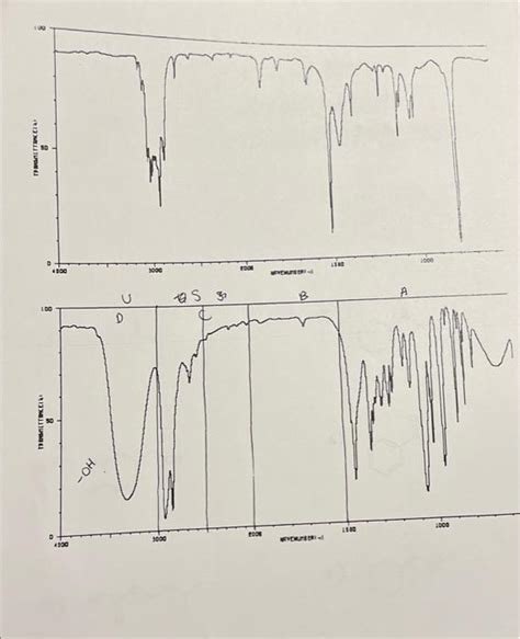 Solved Match The Following Structures To The Correct IR Chegg