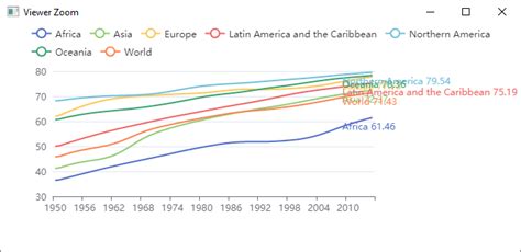 Code Gists To The Rescue Issue Helgasoft Echarty GitHub
