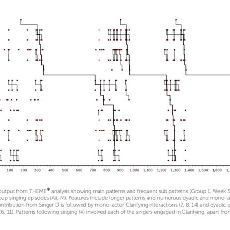 behaviour analysis coding scheme used as observational instrument for