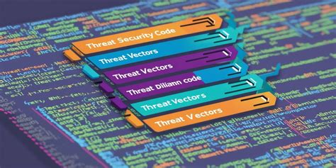Static Analysis And Cdr Secure Executables