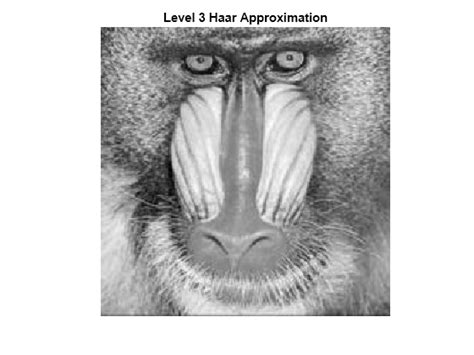 Haar Transforms For Time Series Data And Images Matlab And Simulink