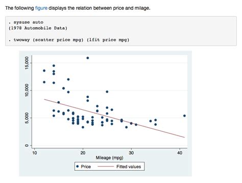 Webdoc Creating Html Or Markdown Documents From Within Stata