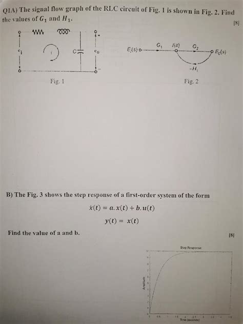 Solved Q A The Signal Flow Graph Of The RLC Circuit Of Fig Chegg