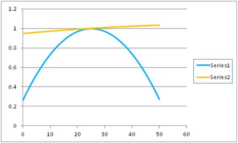 TMP Calibration S Sensors Forum Sensors TI E E Support Forums
