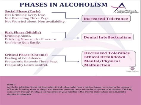 Dependency Management Ppt