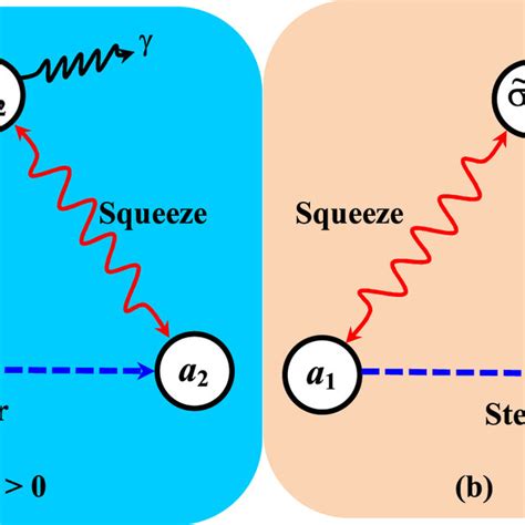 Figure Legend Receiver Operating Characteristic Roc Curves Of A