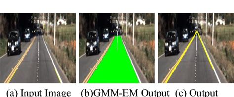 Figure From Computer Vision Based Novel Steering Angle Calculation For Autonomous Vehicles