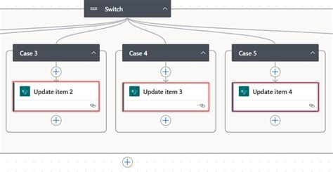 Dayofweek Function In Power Automate