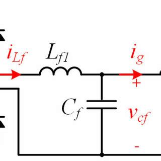 A Single Phase H Bridge Voltage Source Inverter S S S And Download Scientific
