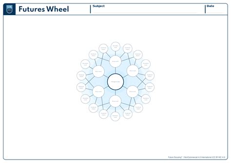 Futures Wheel Future Scouting