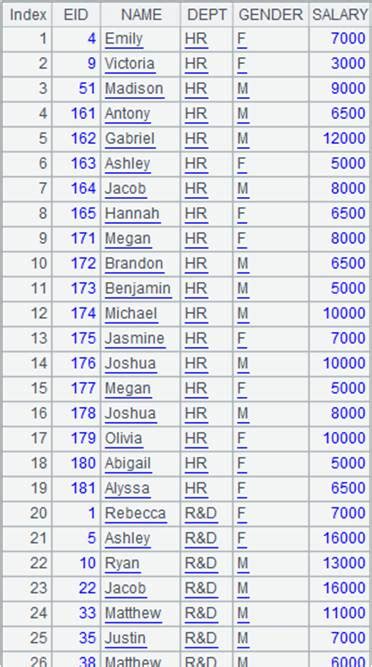 Index Functions Esproc Function Reference