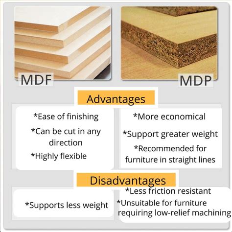 Mdf Vs Mdp Whats The Difference