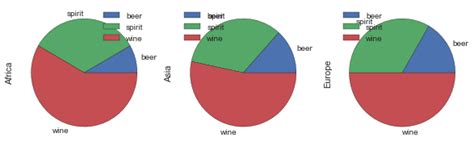 Matplotlib Multiple Pie Chart For Each Row Pandas Stack Overflow