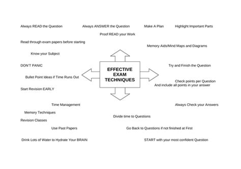 Ks3 And Ks4 Effective Exam Techniques Learning Mat Teaching Resources