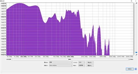 【数据压缩(一)】基于audacity分析浊音、清音、爆破音时频特性audacity频谱图颜色 Csdn博客 【数据压缩(一)】基于audacity分析浊音、清音、爆破音时频特性audacity频谱图颜色 Csdn博客