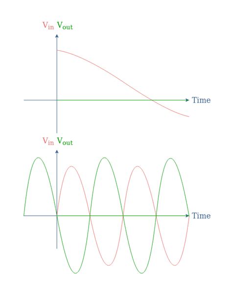 Opamp Differentiator Electronics Lab
