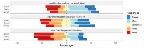 On Likert Scales In R Jake Chanenson