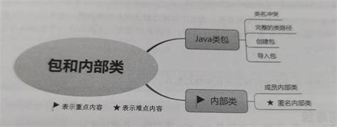 第八章总结 Csdn博客