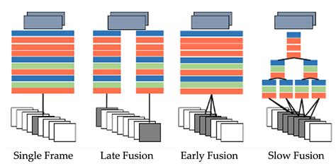 dataset transformation system for sign language recognition based on