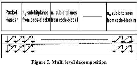 Figure 5 From High Speed Dwt Processor Implementation In Fpga