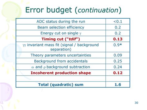P0 Life Time Analysis General Method Updates And Preliminary Result Ppt Download