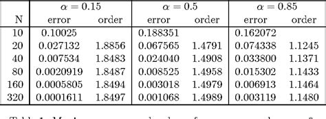 EulerMaclaurin Formula Semantic Scholar