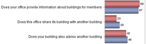 Solved Wrap Text Of Values On Y Axis In Proc Sgplot Sas Support Communities