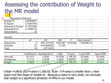 Ppt Multiple Regression Analysis Mra Powerpoint Presentation Free