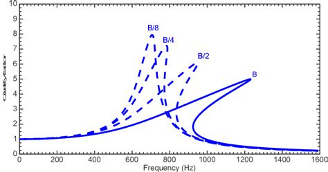 Figure 17 From Design Of A Novel Mems Microgripper With Rotatory