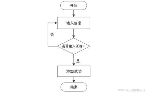 计算机毕业设计ssm实验室设备管理系统 基于 Ssm 框架的实验室资源管理系统开发 Ssm 技术驱动的实验室装置管理系统设计与实现 Csdn博客