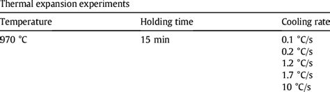 Schemes Of Thermal Expansion Experiments Download Scientific Diagram
