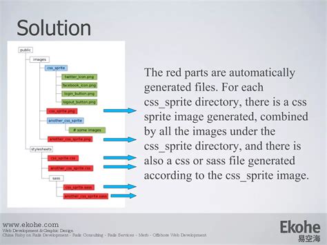 Css Sprite Best Practices Ppt