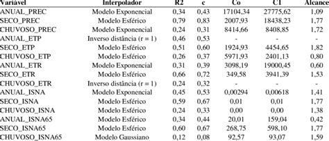 models interpolators elected by cross validation method download table