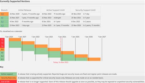 Php 8 Compatibility Check And Performance Tips