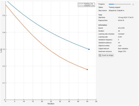 Custom Stopping Criteria For Deep Learning Training Matlab And Simulink